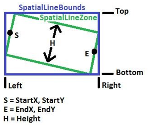 Extract Spatial Coordinate System – Extract Systems
